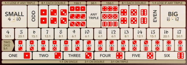 Super Sic Bo Strategy, Odds, RTP and How to Play to Win