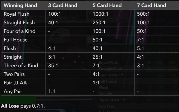 Evolution Gaming Side Bet City Review | Live Casino Comparer