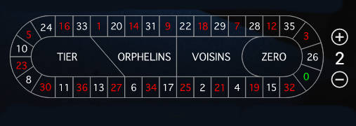 Double Ball Roulette Odds, Rules, Strategy and How to Win!