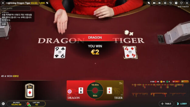 Lightning Dragon Tiger Review, How To Play & Strategy